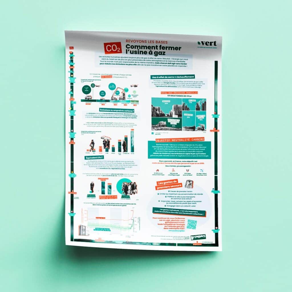 🖼️ CO2 : Comment fermer l’usine à gaz ? — Poster en version papier à ...