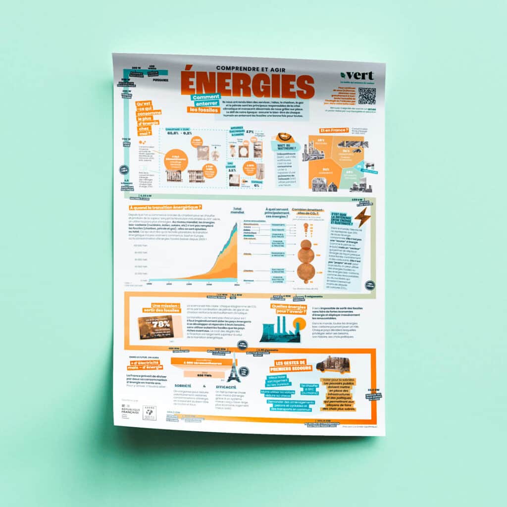 🖼️ Énergies : Comment enterrer les fossiles ? — Poster en version ...