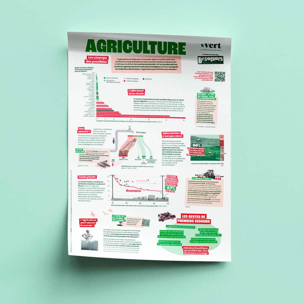 🖼️ Agriculture : les champs des possibles - Version papier à commander ...